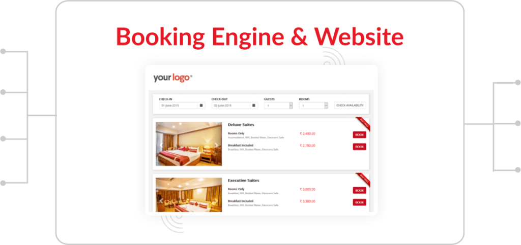 Booking Engine for Hotels | Get more Direct Bookings | Aiosell