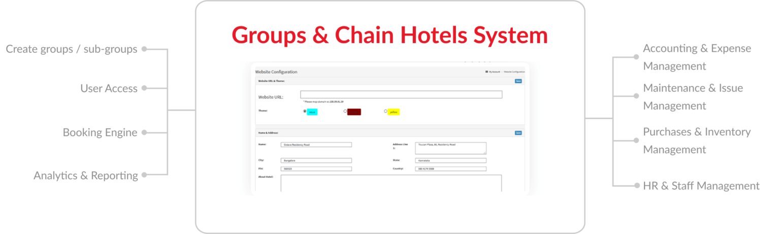 PMS Hotel Management Software | Aiosell