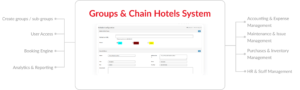 PMS Hotel Management Software | Aiosell