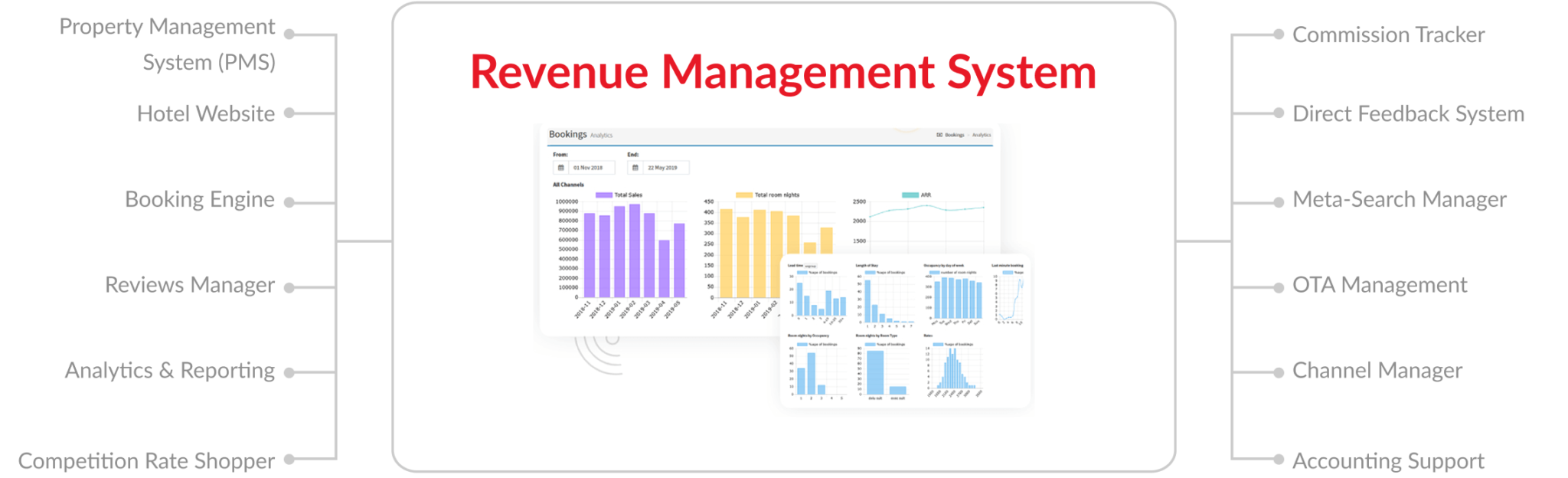 Hotel Revenue Management | Dynamic Pricing for hotels | Aiosell