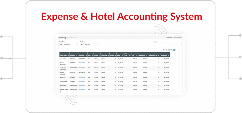 Hotel Accounting & Expense Management System | Simple & Automated | Aiosell