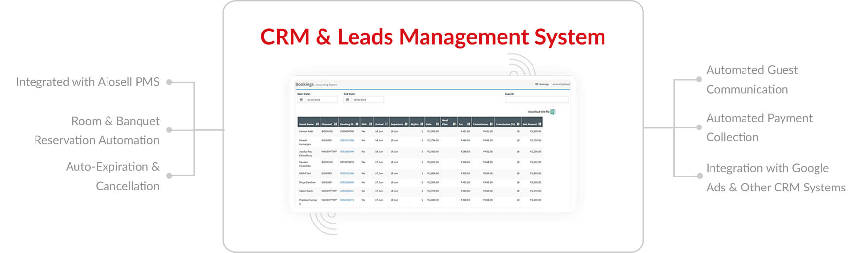 CRM & Hotel Leads Management System | Aiosell